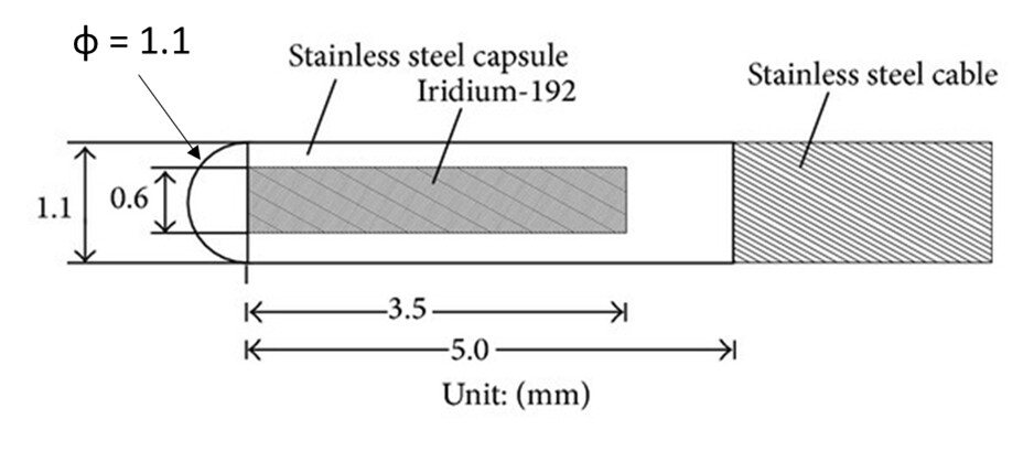 iridium 192 souce geometry - Questions - PHITS Forum