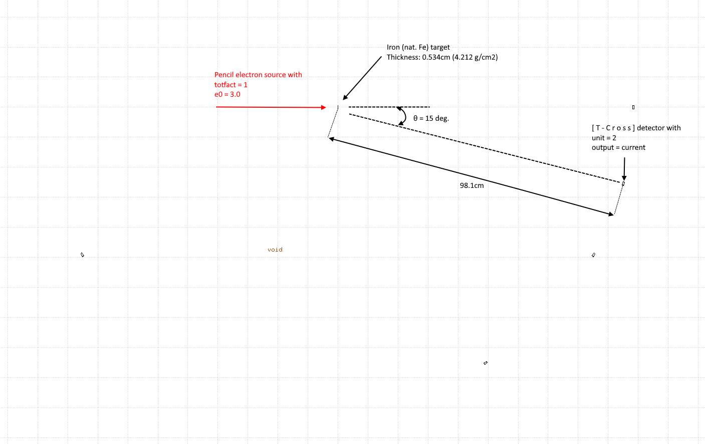 Bremsstrahlung angular distribution and its verification via PHITS. - Questions - PHITS Forum