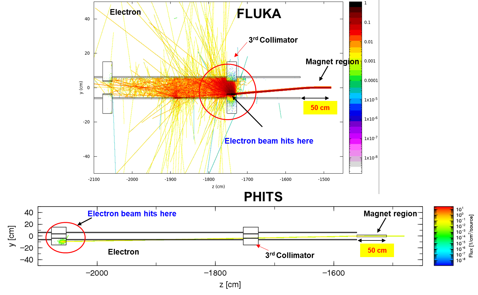 Electron transport in PHITS and FLUKA - Questions - PHITS Forum