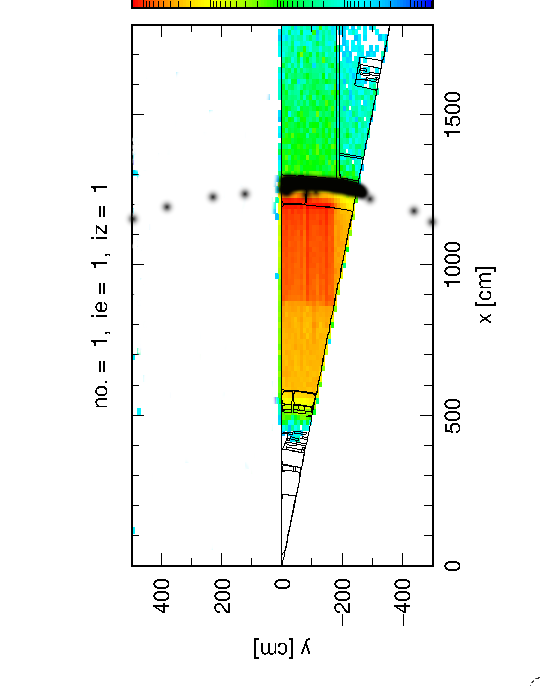 On the angular mesh - Questions - PHITS Forum