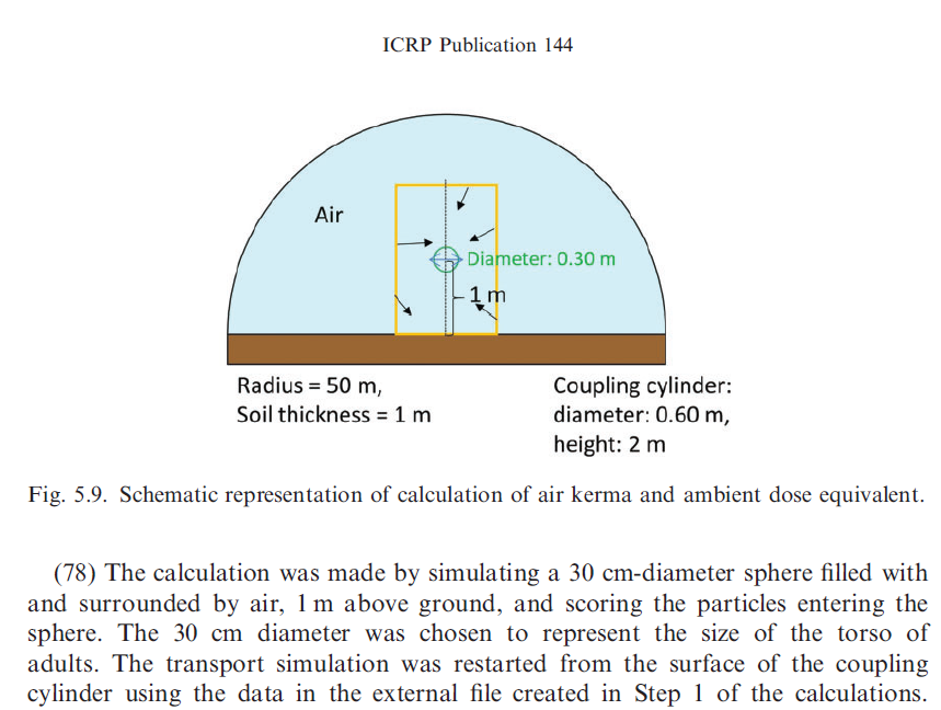 unit conversion of air kerma - Questions - PHITS Forum