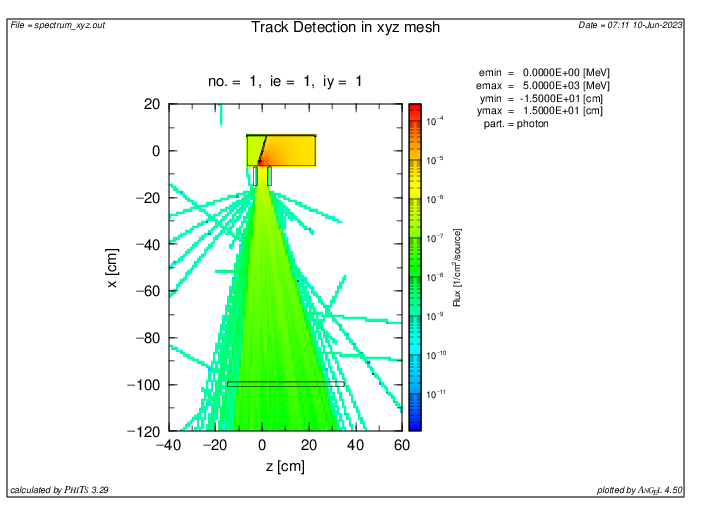generate X-ray spectrum using Phits code - Questions - PHITS Forum