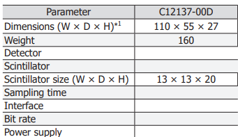Experiment-Simulation comparing count values in MCBEND - Questions ...