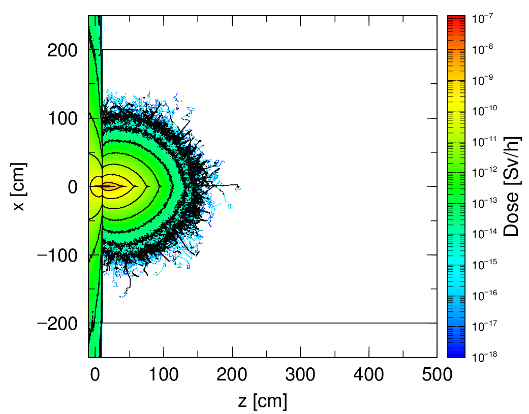 Bug - Dynamic Memory - Bugs - PHITS Forum
