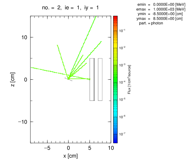 How to generate X rays - Questions - PHITS Forum