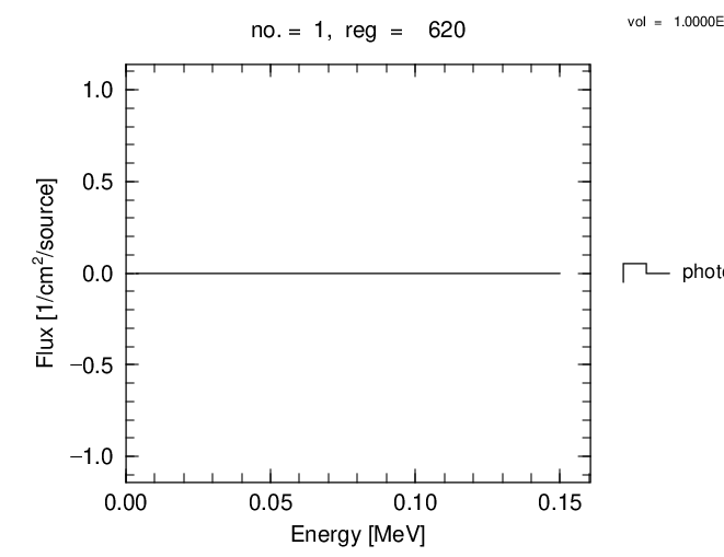 calculation time in phits - Questions - PHITS Forum