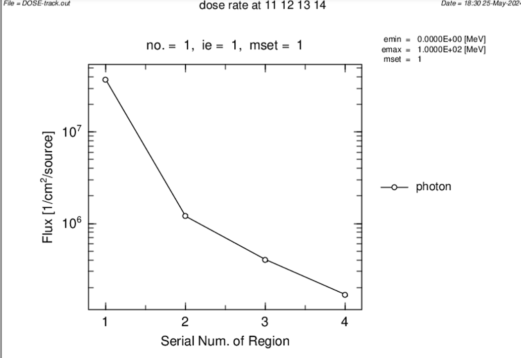 Question Regarding Effective Dose Calculation Using T-TRACK - Questions - PHITS Forum