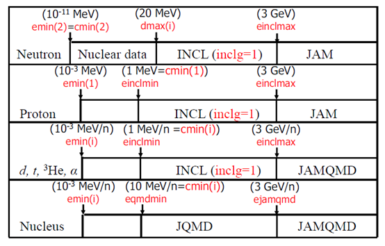 Questions about the PHITS model - Questions - PHITS Forum
