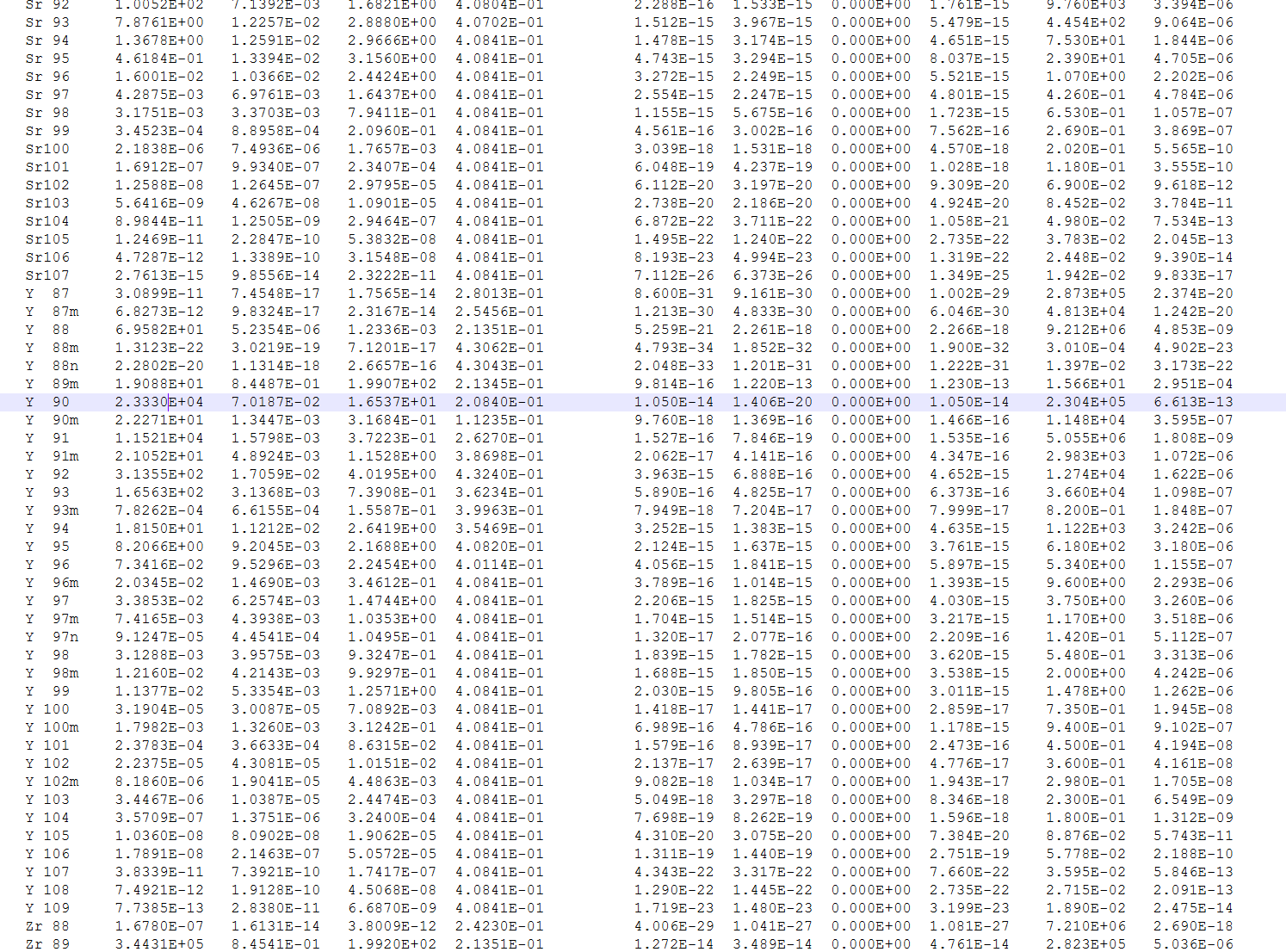 Too high activity only in single radionuclide in PHITS DCHAIN - Questions - PHITS Forum